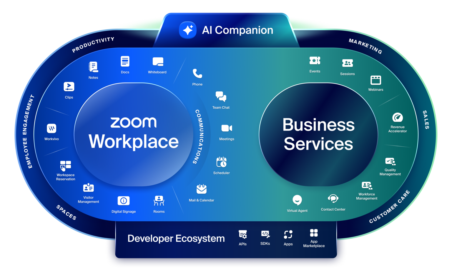 Zoom | First Distribution